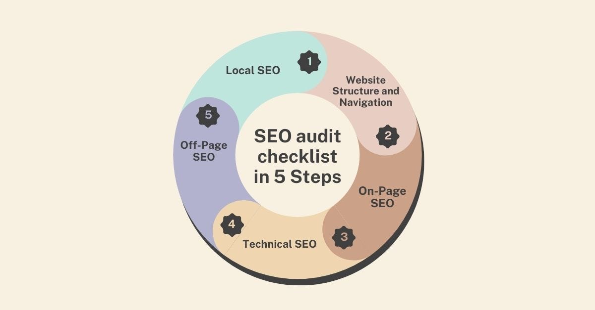 What Is an SEO Audit? - Search Engineers Blog